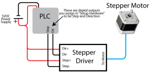 PLC Stepper Motor Control | Velocio.net